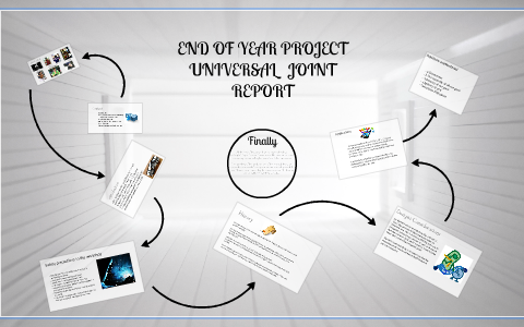 HIGHER NITEC - END OF YEAR PROJECT by Amsyar Raysma on Prezi