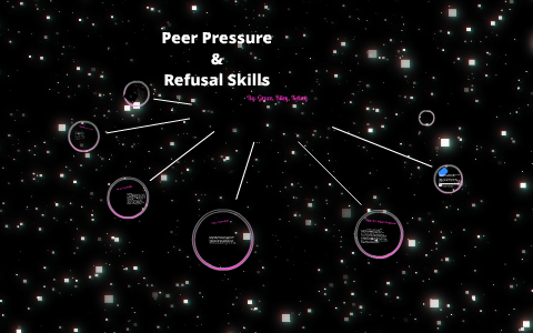 Peer Pressure and Refusal Skills by Kelsey Haley on Prezi
