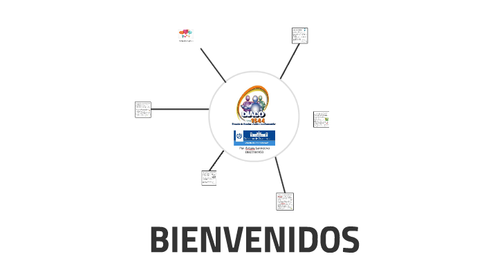 ¿Que es la DIACO? by DIACO MIXCO on Prezi