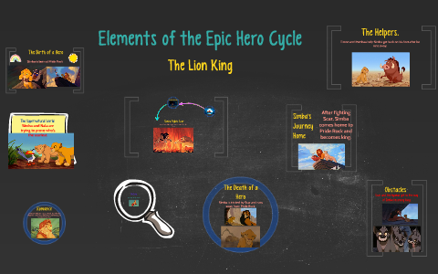 Elements of the Epic Hero Cycle by Joselyne Rodriguez on Prezi