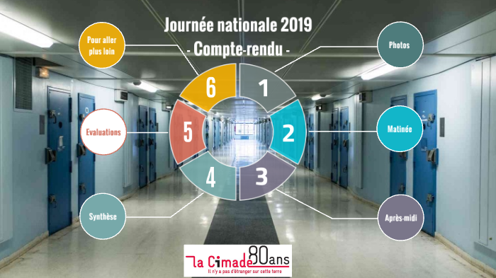 Journée nationale prison - Compte-rendu by Marc Duranton-Gaspard on Prezi