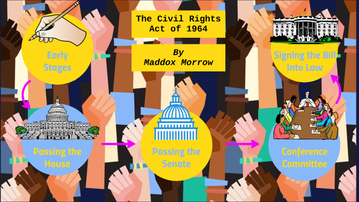 The Legislative Journey of The Civil Rights Act of 1964 by Maddox ...
