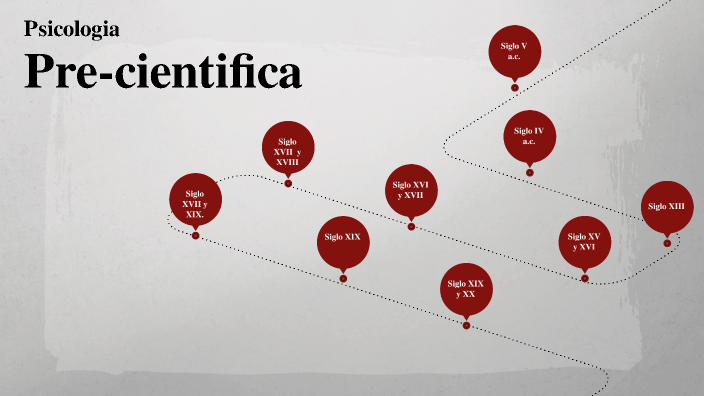 Psicologia Pre-cientifica by Matias Marenco on Prezi
