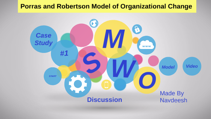 Porras and Robertson Model of Organizational Change by NTPL .... on Prezi