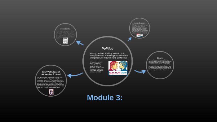 Module 3: Critical Thinking by Mark Nguyen on Prezi