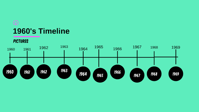 1960's Timeline by Savannah Hebert on Prezi