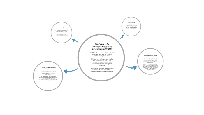 Challenges to Domestic Resource Mobilization (DRM) by on Prezi