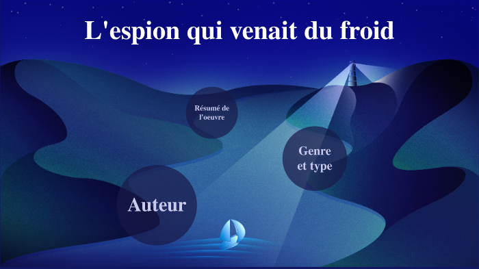 L'espion qui venait du froid by Melody B.D. on Prezi