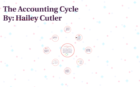 The Accounting Cycle by hailey cutler on Prezi