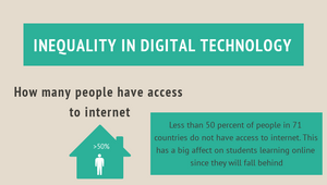 Technological inequality infographic by Brady N on Prezi Design