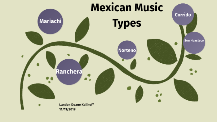 types of mexican music] by Landon Kallhoff on Prezi