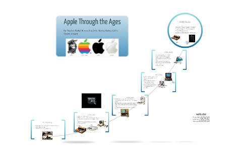 Apple Through the Ages by Rob Horton on Prezi