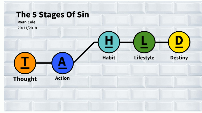 The 5 Stages Of Sin by on Prezi