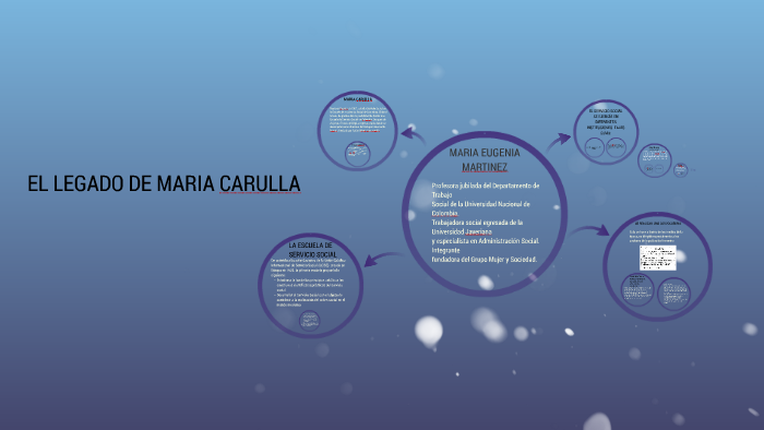 EL LEGADO DE MARIA CARULLA by Gloria Osorio Lopez on Prezi