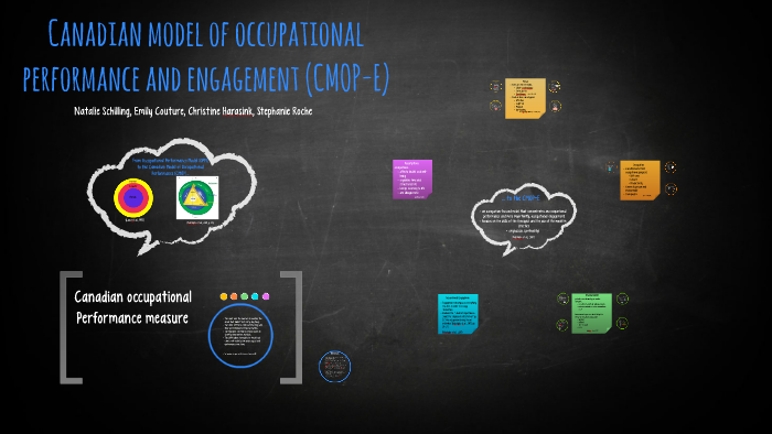 Canadian model of occupational performance and engagement by Em Cout on ...