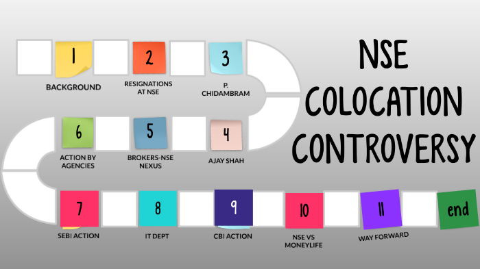 NSE COLOCATION CONTROVERSY by Aastha Pundhir on Prezi
