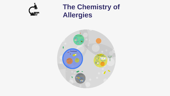 The Chemistry of Allergies by Grace Swarthout on Prezi