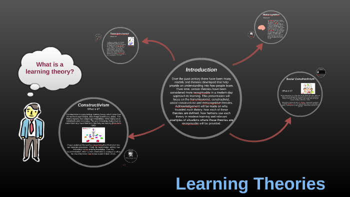 Learning Theories by on Prezi