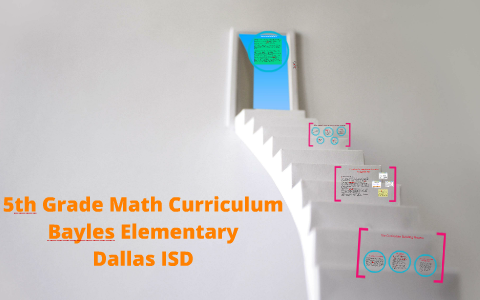 5th Grade Math Curriculum by on Prezi