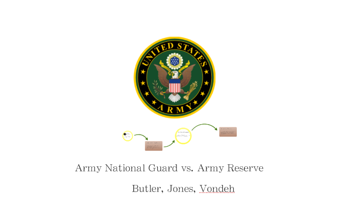 Army National Guard vs. Army Reserve by Alana Jones on Prezi