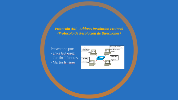 Protocolo ARP- Adress Resolution Protocol by erika jissel gutierrez on ...