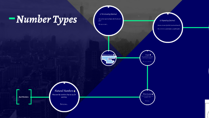 Number Types by Antonio Gutierrez on Prezi