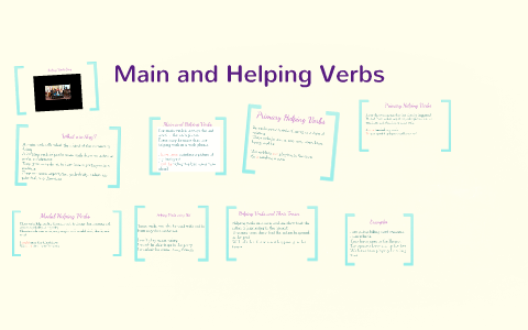 Main and Helping Verbs by Misha Miller on Prezi