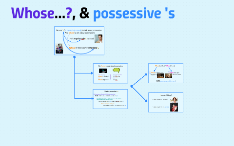(1*4A) Whose...?, & possessive 's by Erick Ches on Prezi