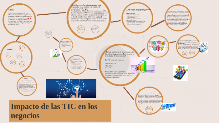 Impacto de las TIC en los negocios by Roberta Cannizzaro Sepulveda on Prezi