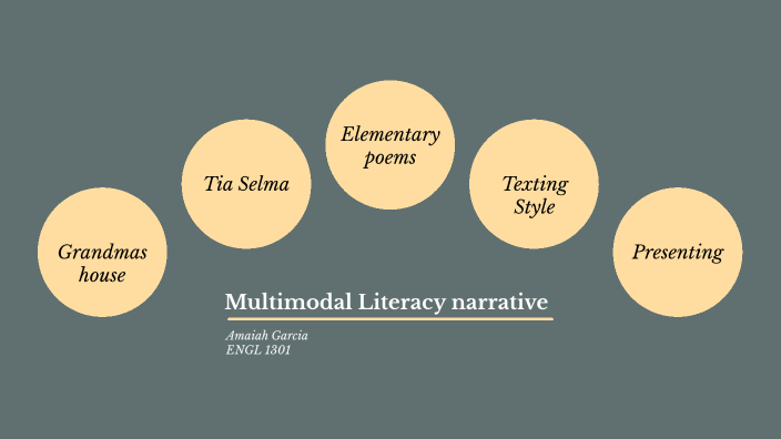Multimodal Literacy narrative by Amaiah Garcia on Prezi