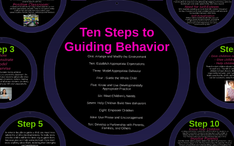 Ten Steps to Guiding Behavior by Jenae Dukes on Prezi