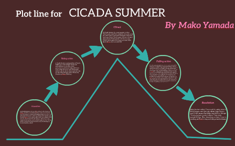 CICADA SUMMER by mako yamada on Prezi