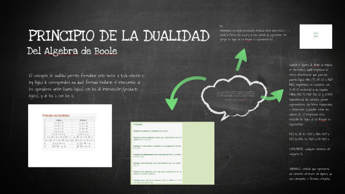 Principio de la dualidad by MARÍA RUIZ on Prezi