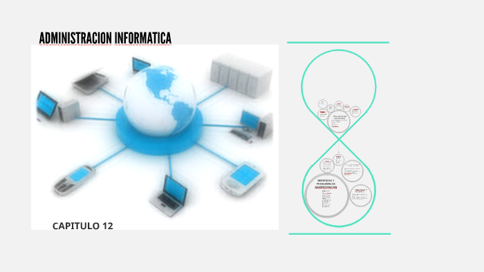 ADMINISTRACION INFORMATICA by Katia Valdés on Prezi