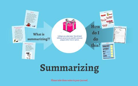 Summarizing Mini Lesson by Lisa Selinsky on Prezi