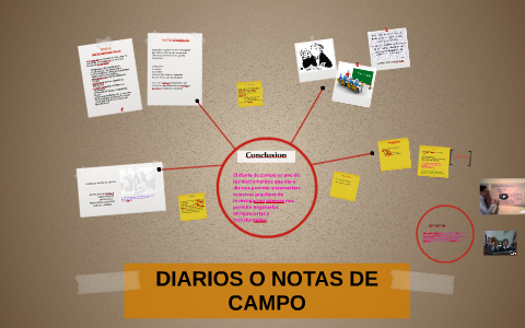 DIARIOS O NOTAS DE CAMPO by heddy alexandra on Prezi