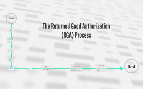 RGA Process (current) by SSS Interns on Prezi
