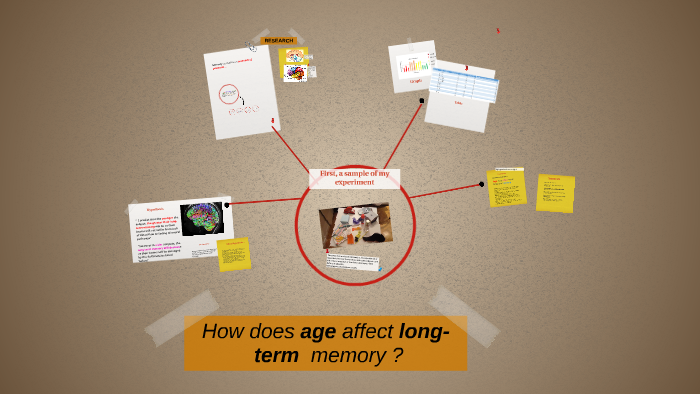 How does age affect short-term memory? by Mirna Mountweazel on Prezi