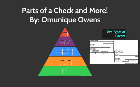 The Parts of a Check and More by omunique owens on Prezi