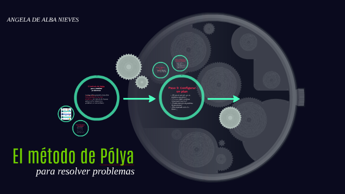 El método de Pólya by kevin ruix on Prezi