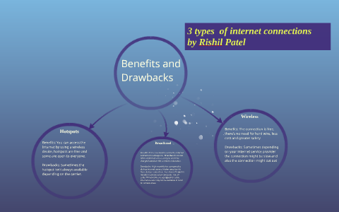 3 types of internet connections by Rishil Patel on Prezi