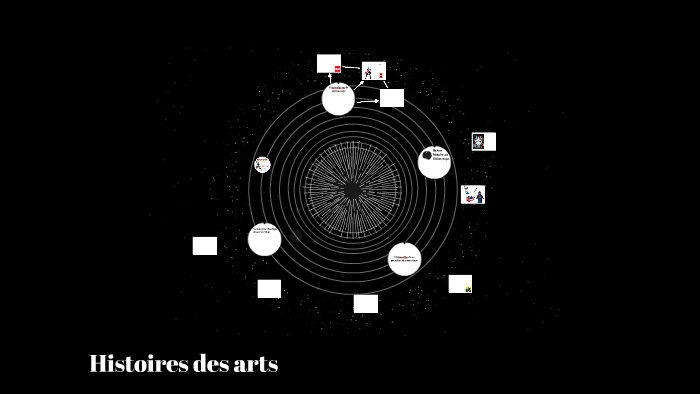 CAPTAIN AMERICA by marine potier on Prezi