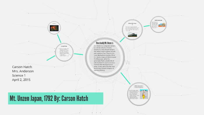 Mt. Unzen Japan, 1792 By: Carson Hatch by Carson Hatch on Prezi