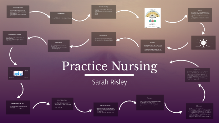 Practice Nursing by Sarah Risley on Prezi