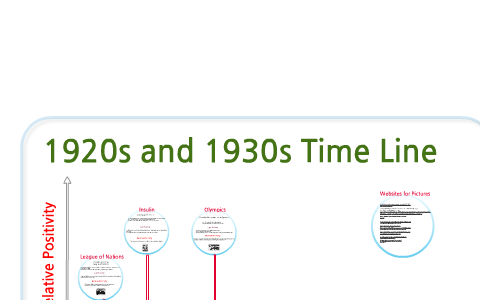 1920s and 1930s Timeline Template By Janarthan Ravikumar by Janarthan ...