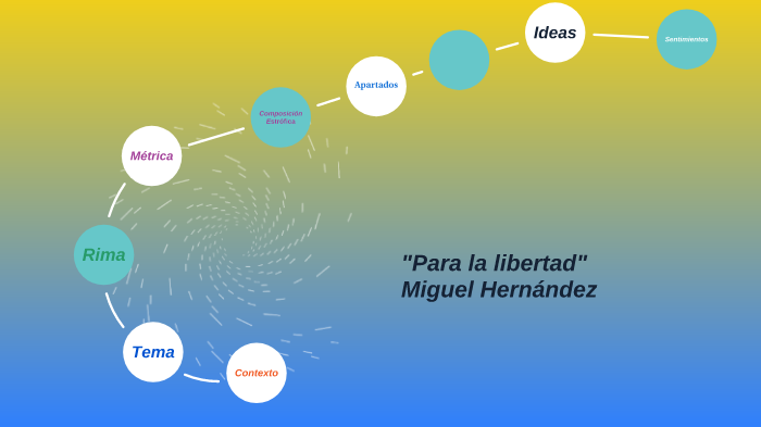 Michelle by Michelle Suazo on Prezi
