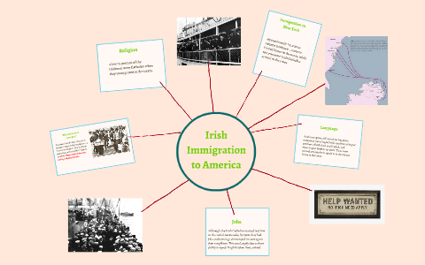 Irish Immigration to America by Joseph Foster on Prezi
