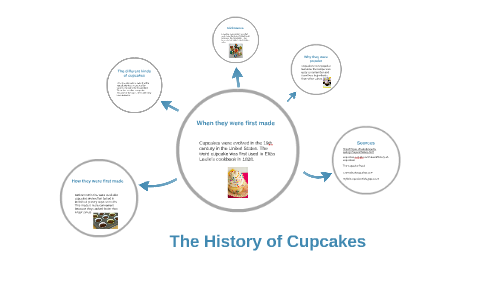 Cupcakes were evolved in the 19th century in the United Stat by Amanda ...