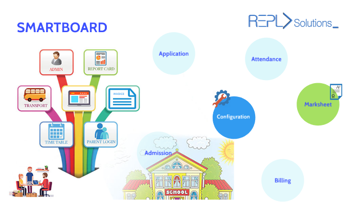 Smartboard-v1 by Santosh Shrestha on Prezi