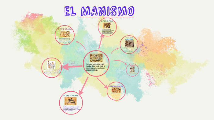 el MANISMO by Ignacio Sanz Peral on Prezi